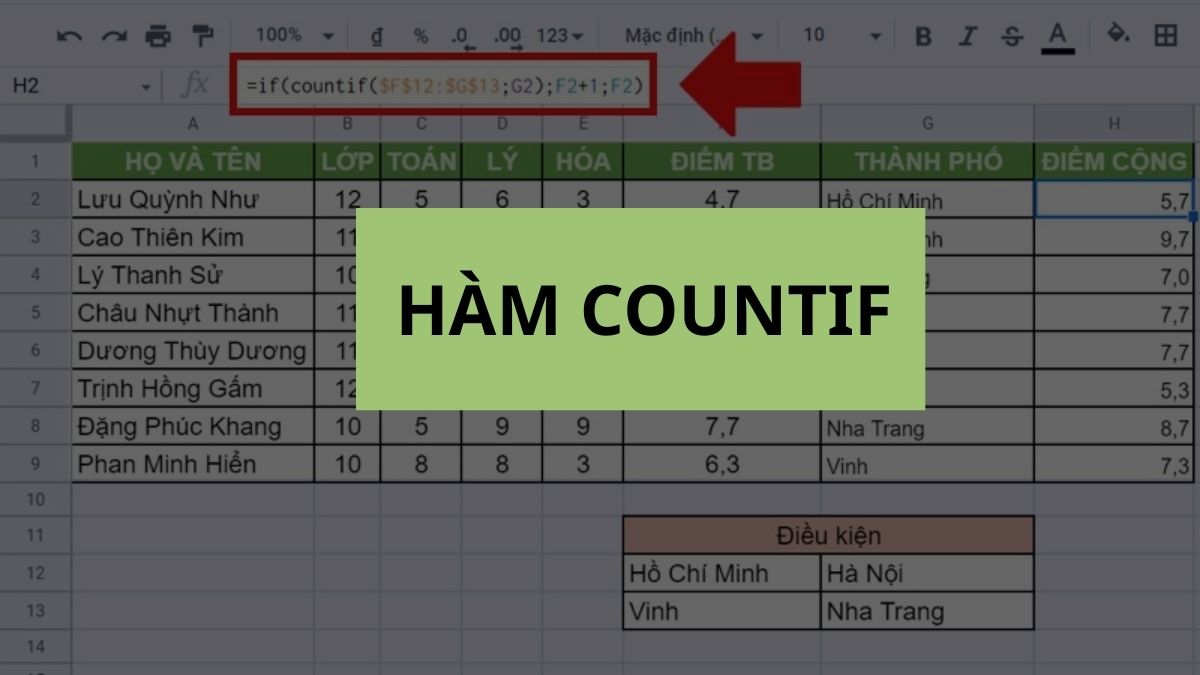 Hướng dẫn cách dùng hàm COUNTIF trong Google Sheet chi tiết